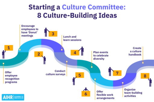 What Is a Culture Committee? How To Build Yours in 2026 - AIHR