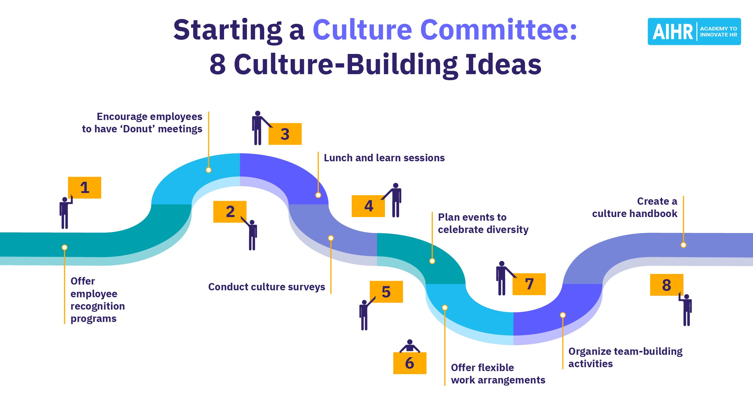 What Is a Culture Committee? How To Build Yours in 2025 - AIHR