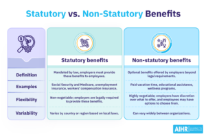What Are Statutory Benefits? Plus Examples | HR Glossary - AIHR