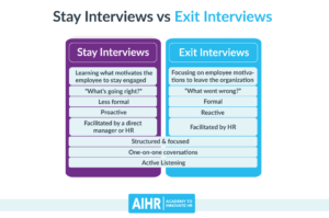 21 Best Stay Interview Questions to Ask - AIHR