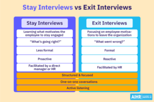 29 Best Stay Interview Questions To Ask [+ Template] - AIHR