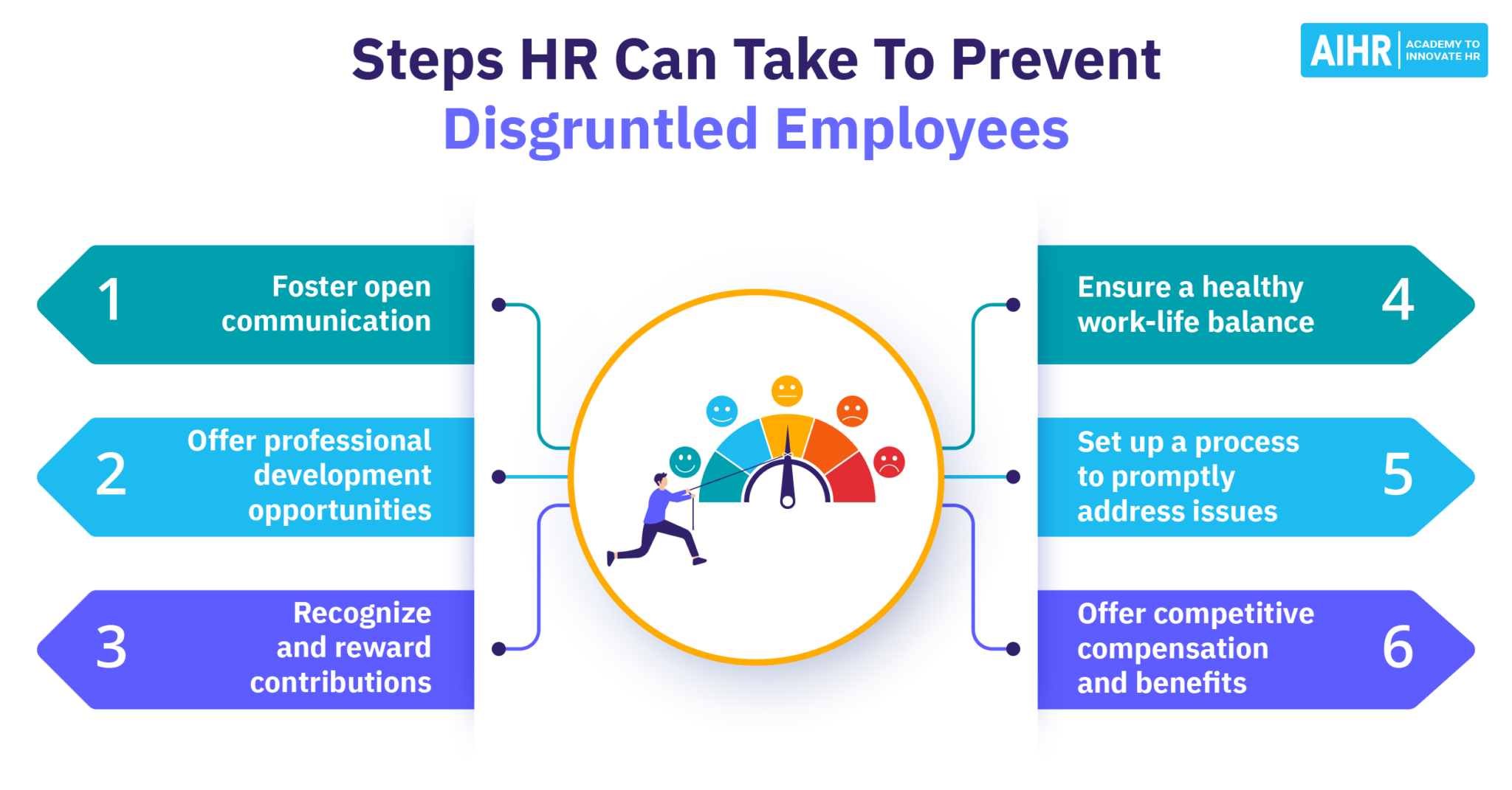 The Complete 2024 Guide to the Employee Handbook - AIHR