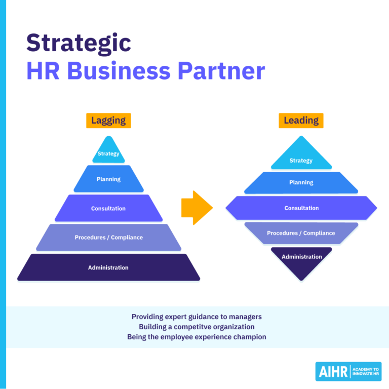 HR Business Partner Job Description: What Does an HRBP Do?