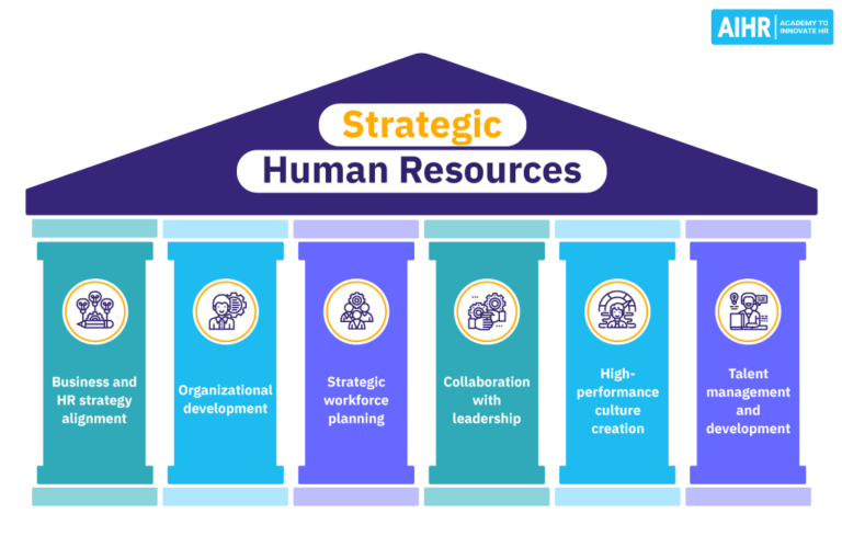 What Is Human Resources? HR 101 - AIHR