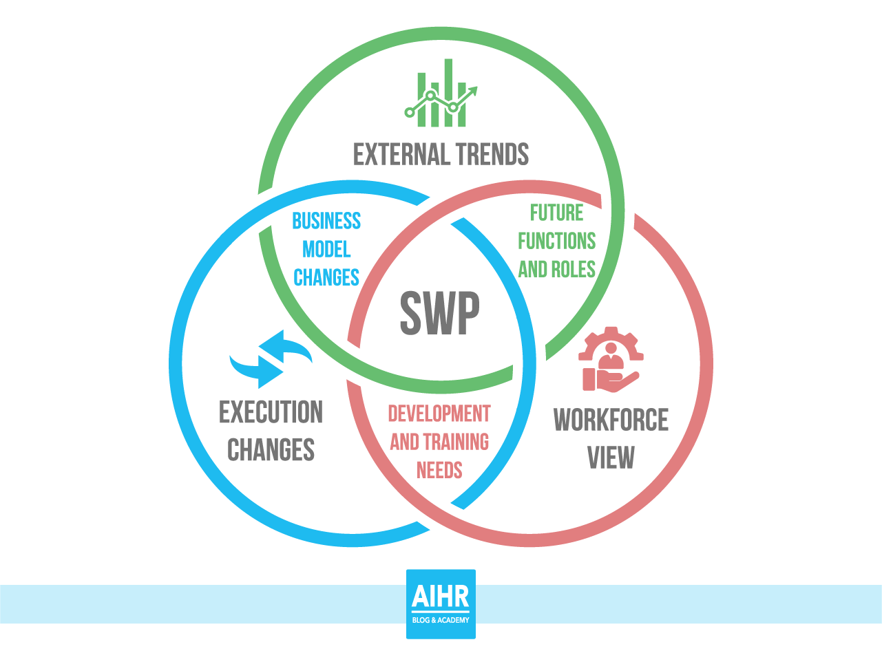 Strategic Workforce Planning In 3 2 1 AIHR