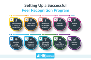 Peer Recognition in the Workplace: The What, Why and How - AIHR