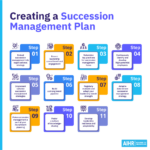 Succession Management: 11 Steps For Success in 2026 - AIHR