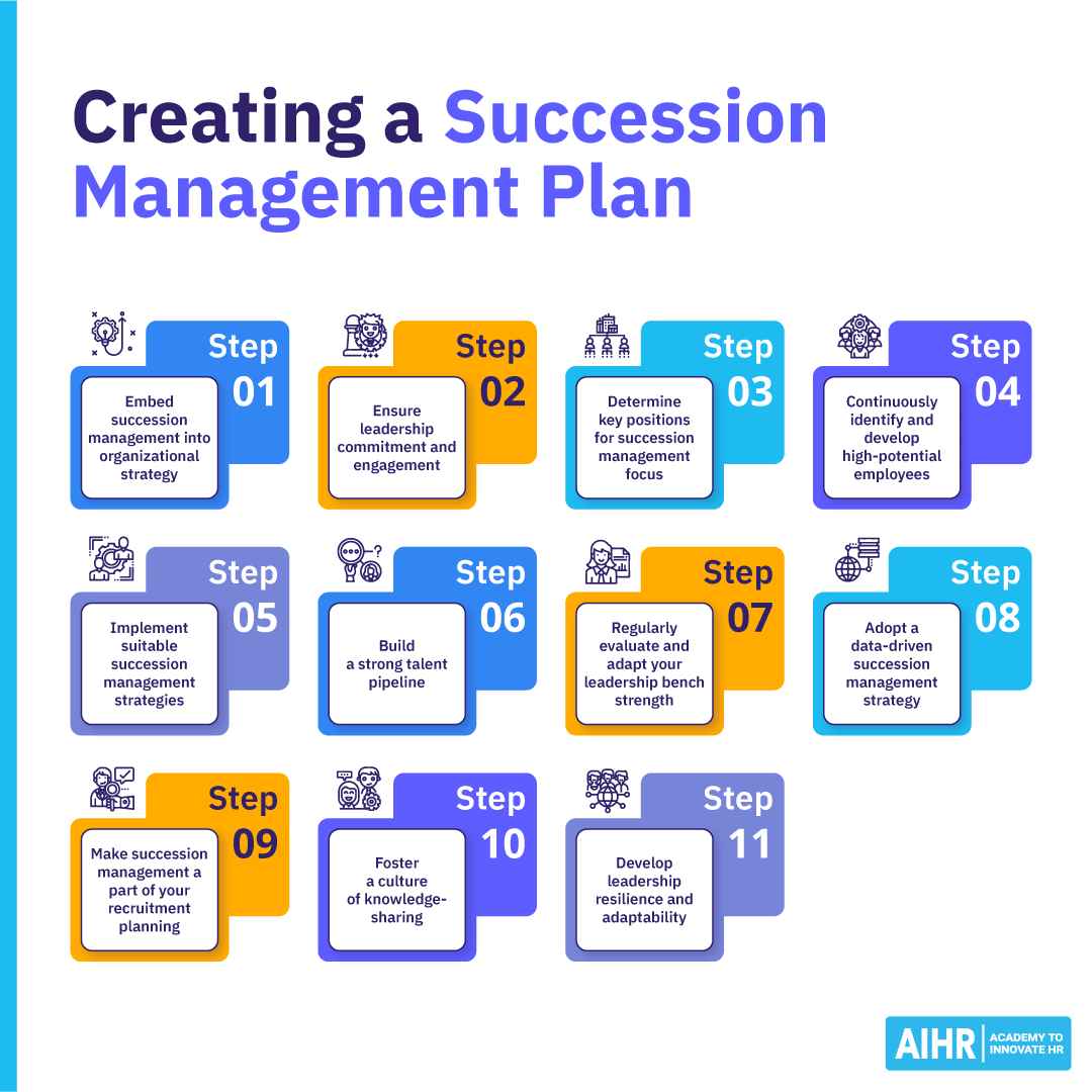 Succession Management: 11 Steps For Success in 2026 - AIHR