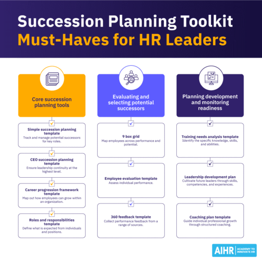 The Ultimate Succession Planning Toolkit for HR Leaders [Free Templates ...