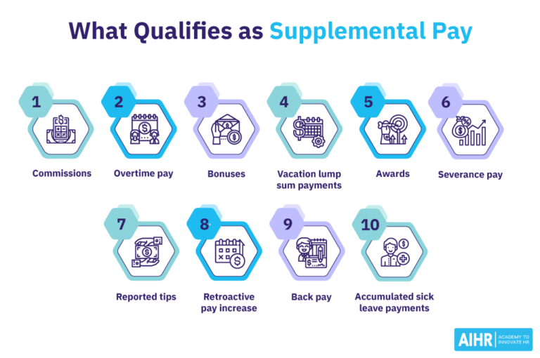 What Is Supplemental Pay? | AIHR - HR Glossary