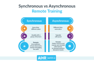 8 Best Practices for Remote Training at Your Organization - AIHR
