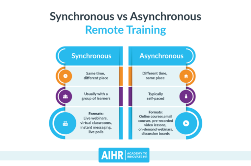 8 Best Practices for Remote Training at Your Organization - AIHR
