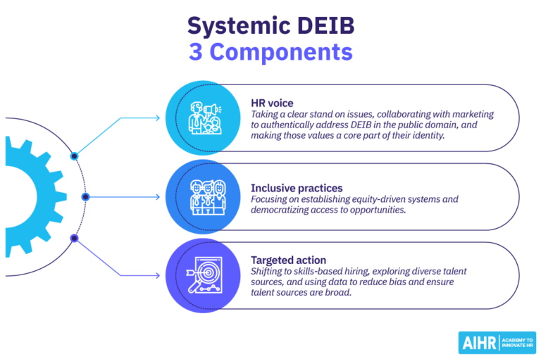 11 HR Trends for 2024: Elevating Work - AIHR