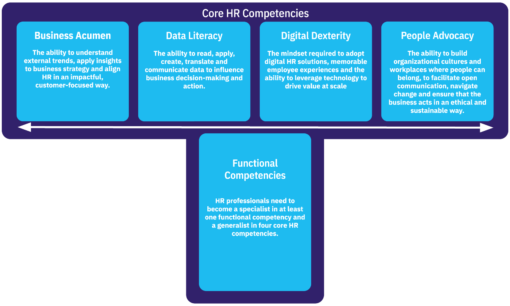 The HR Business Partner Career Path: An Informative Guide - AIHR