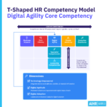 Digital HR: The Ultimate Guide [2026 Edition] - AIHR