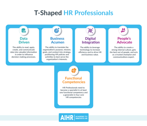 HR Competencies for 2025 – A Future Standard - AIHR