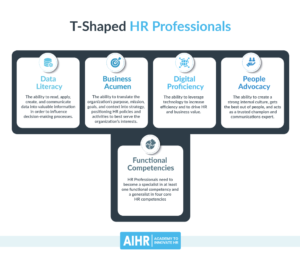 Skills Taxonomy: Unlocking the Benefits of a Skills-Based Approach - AIHR