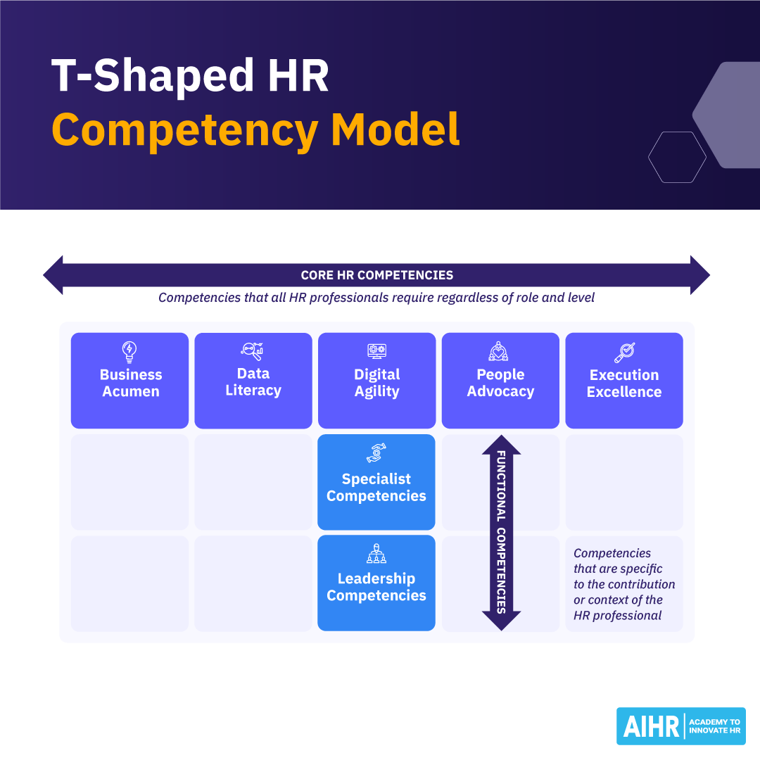 Chief People Officer: All You Need To Know About the Role - AIHR