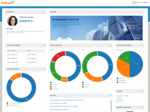 What is a Talent Management Dashboard? – AIHR