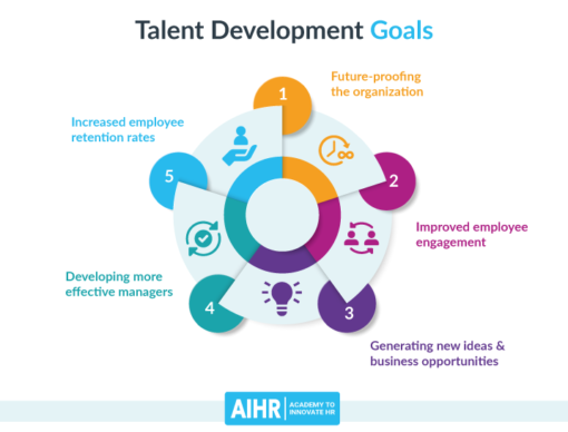 Talent Development: 8 Best Practices for Your Organization - AIHR