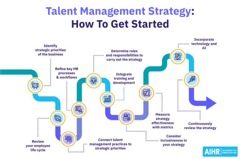 How To Create a Talent Management Strategy in 2026 - AIHR