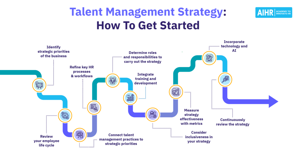 5 Tips to Ace Your Employee Performance Management Process - AIHR