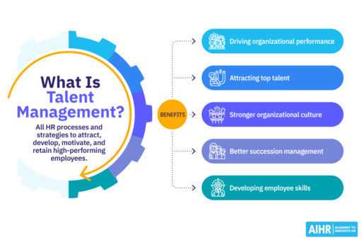 Talent Management: The Complete Guide - AIHR
