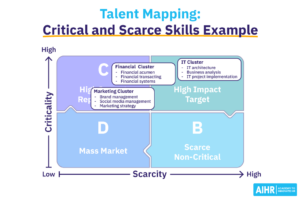 Talent Mapping: How HR Can Use a Skills-Focused Approach