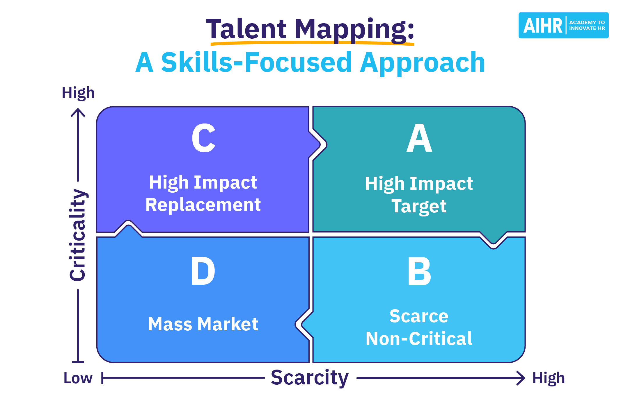 Talent Mapping How HR Can Use A Skills Focused Approach