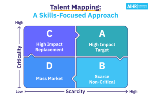 Talent Mapping: How HR Can Use a Skills-Focused Approach
