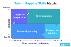 Talent Mapping: How HR Can Use a Skills-Focused Approach