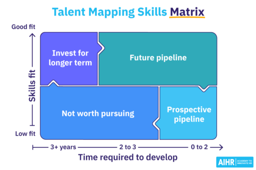 Talent Mapping: How HR Can Use a Skills-Focused Approach