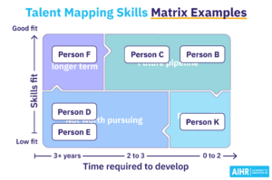 Talent Mapping: How HR Can Use a Skills-Focused Approach
