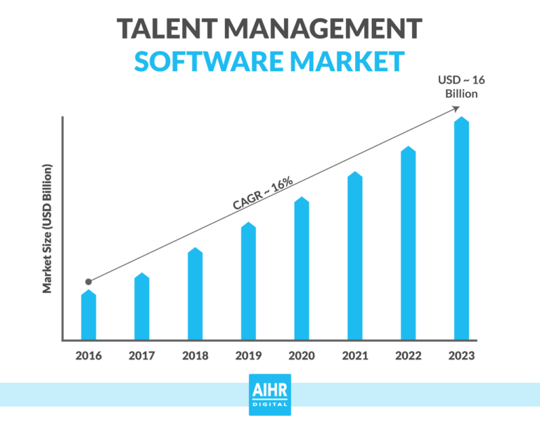 The Talent Management System in a Nutshell - AIHR