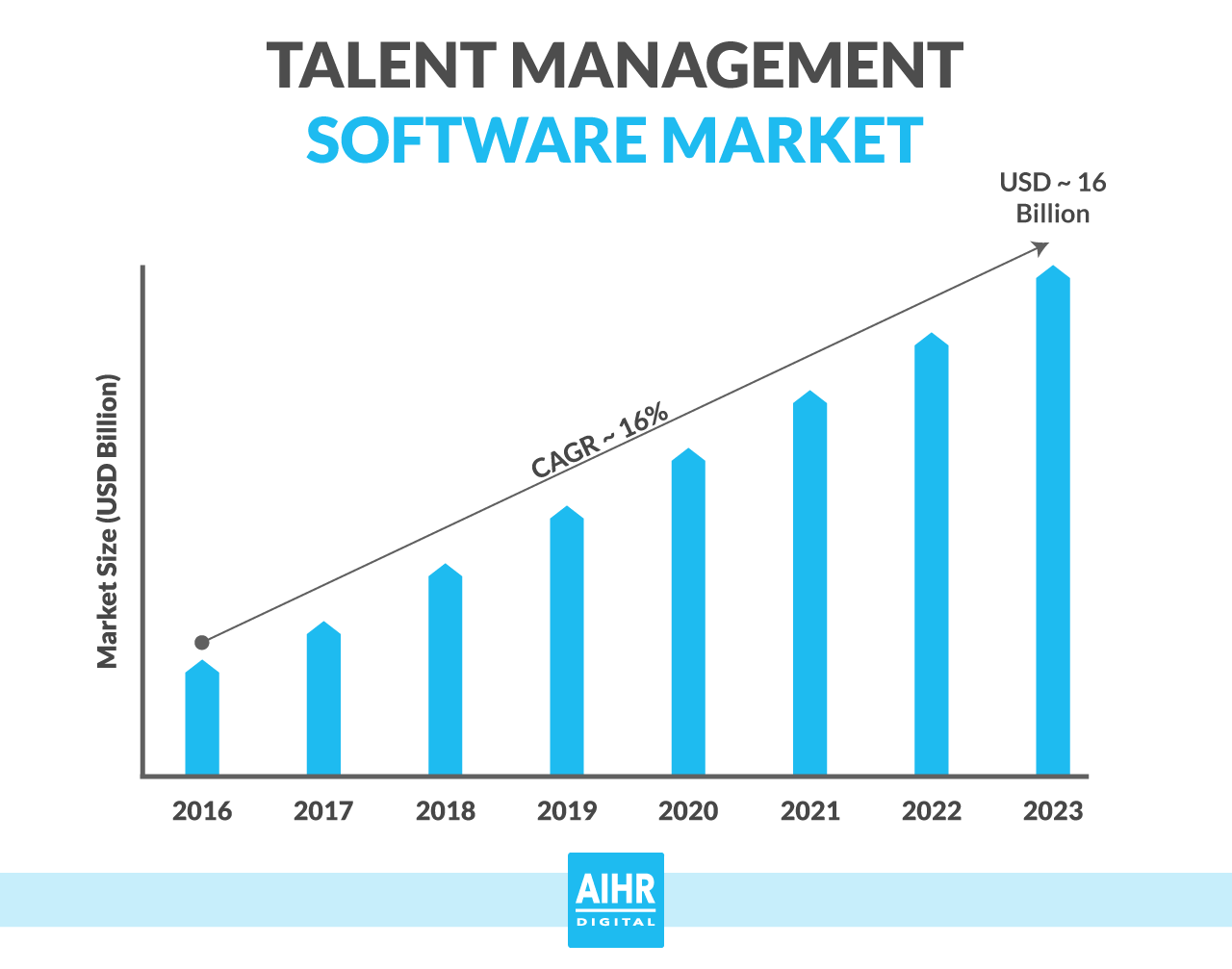 The Talent Management System in a Nutshell - AIHR