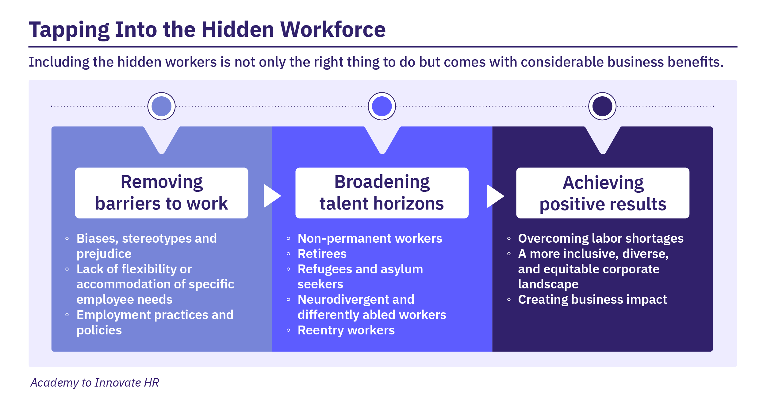 Unveiling the Hidden Workforce: How To Tap Into Its Potential - AIHR