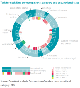 Job Redesign: A Practical Guide to Redesigning Jobs & Roles