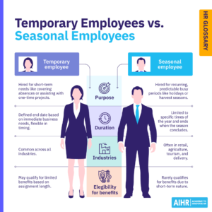 What Is a Temporary Employee? Plus How To Hire One - AIHR