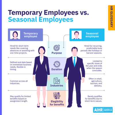 What Is a Temporary Employee? Plus How To Hire One - AIHR