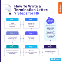 Termination Letter: Free Template, Sample & Examples - AIHR