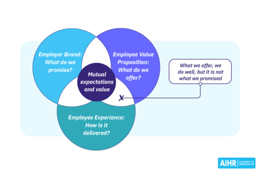 Employee-Employer Relationship: What HR Needs To Work On - AIHR