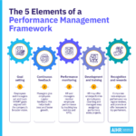 How To Develop a Performance Management Framework - AIHR