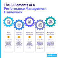 How To Develop a Performance Management Framework - AIHR