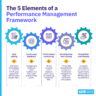 How To Develop a Performance Management Framework - AIHR