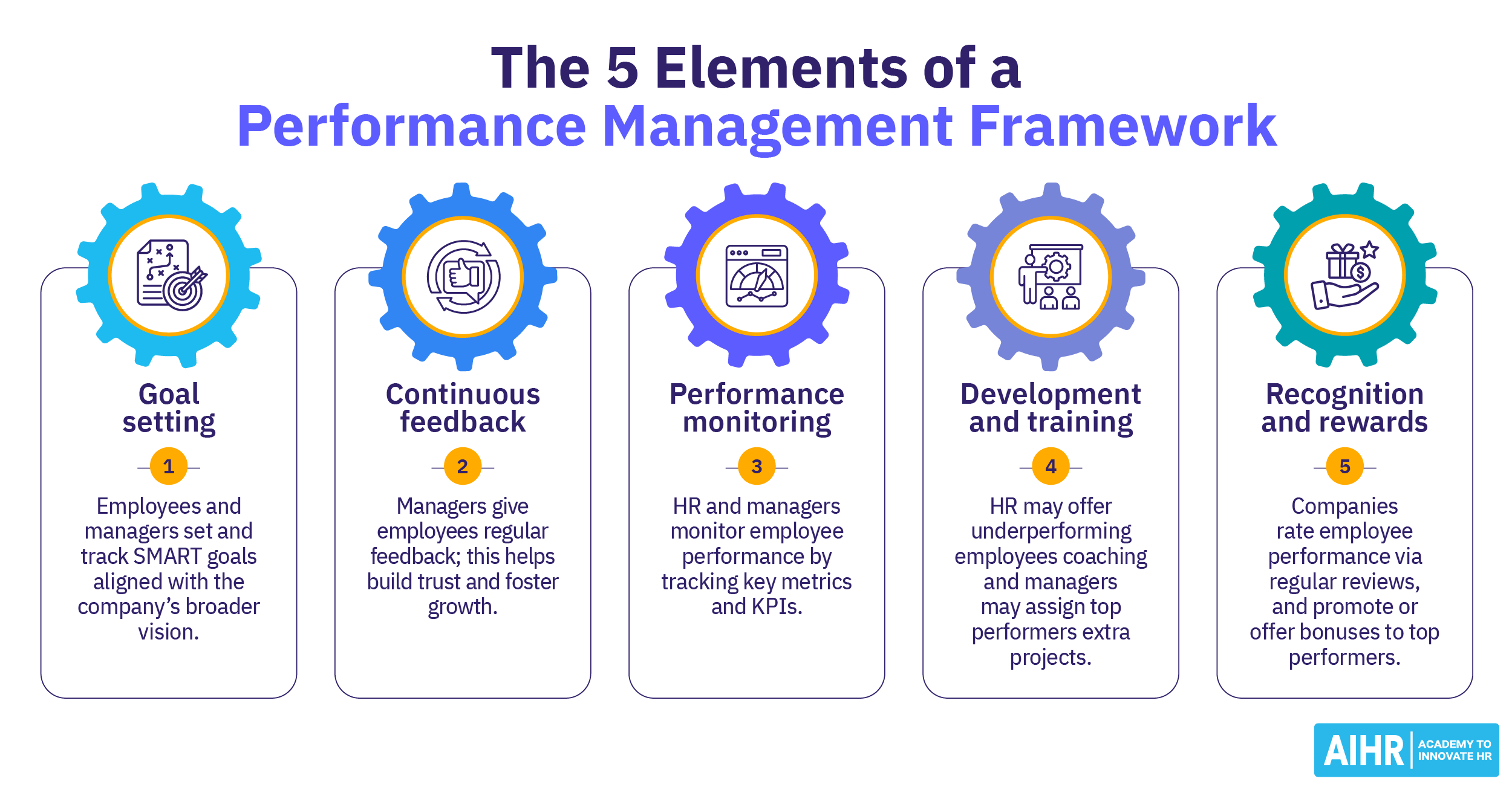 How To Develop a Performance Management Framework - AIHR