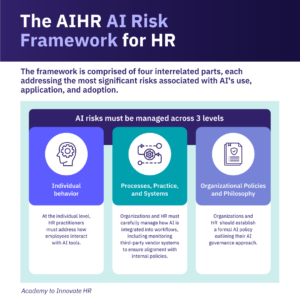 The AIHR AI Risk Framework for HR Professionals Explained - AIHR