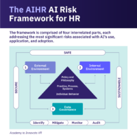 The AIHR AI Risk Framework for HR Professionals Explained - AIHR