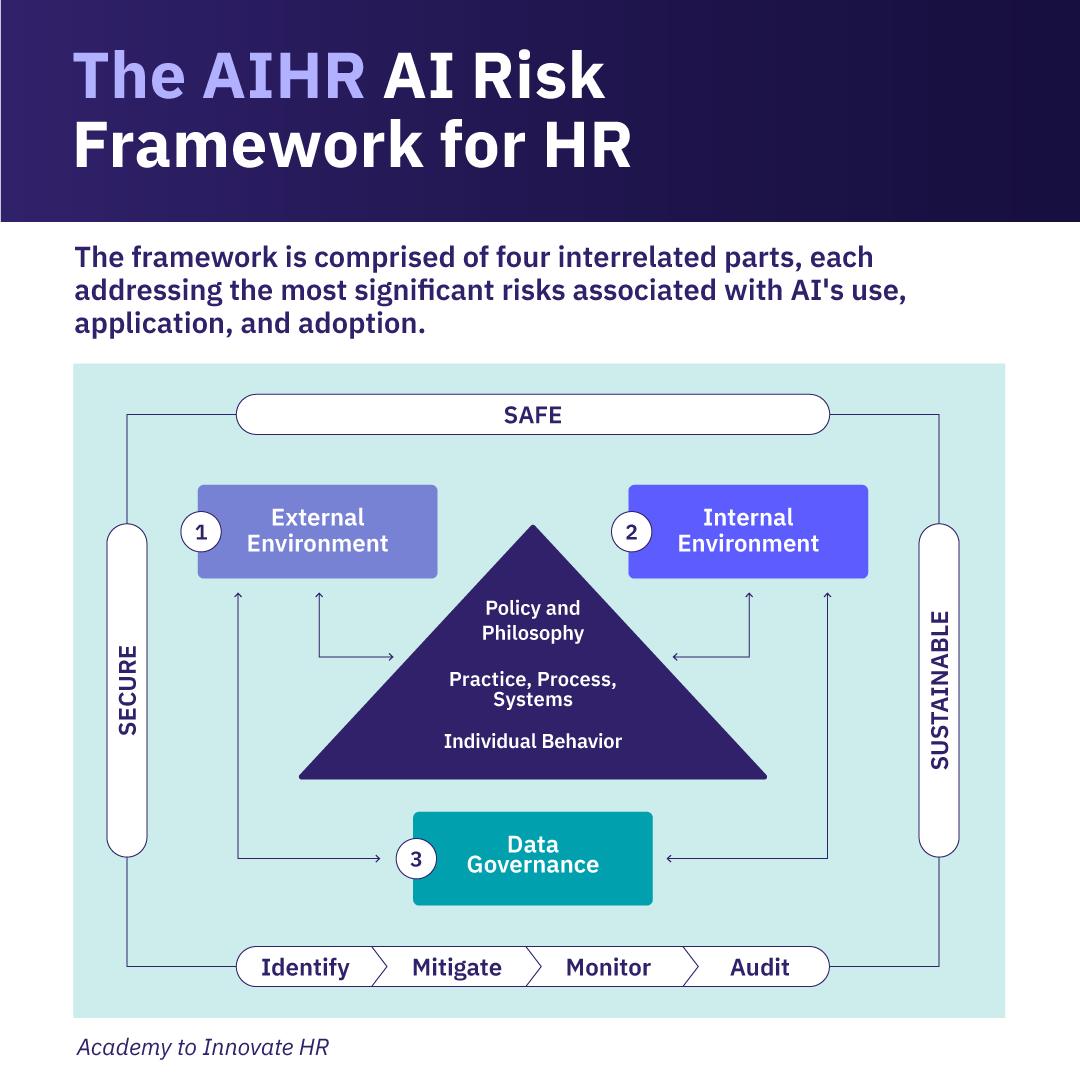 The AIHR AI Risk Framework for HR Professionals Explained - AIHR