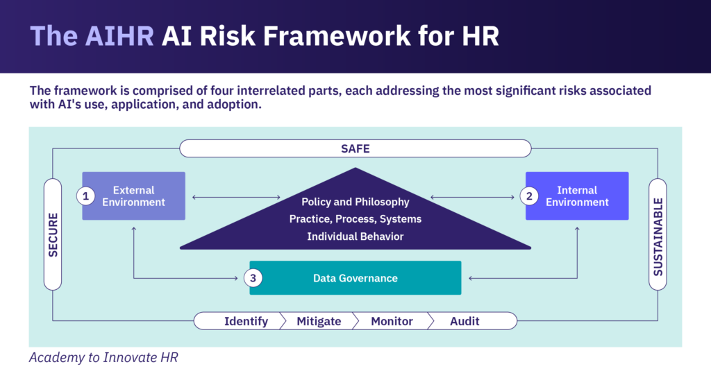 Talent Planning 101: The Ultimate Starter Guide (For 2025) - AIHR