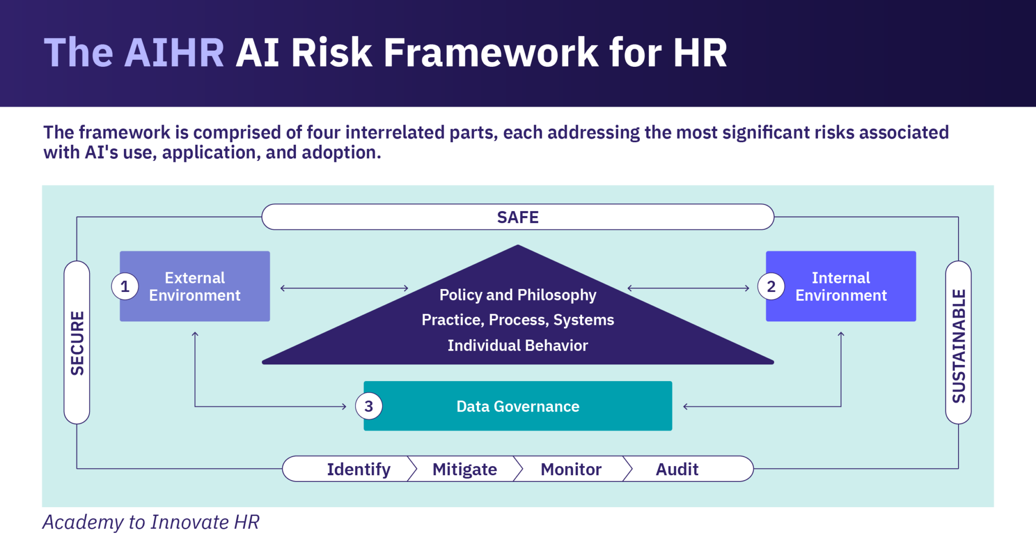 What Is a Flight Risk Employee and How to Spot the Signs - AIHR